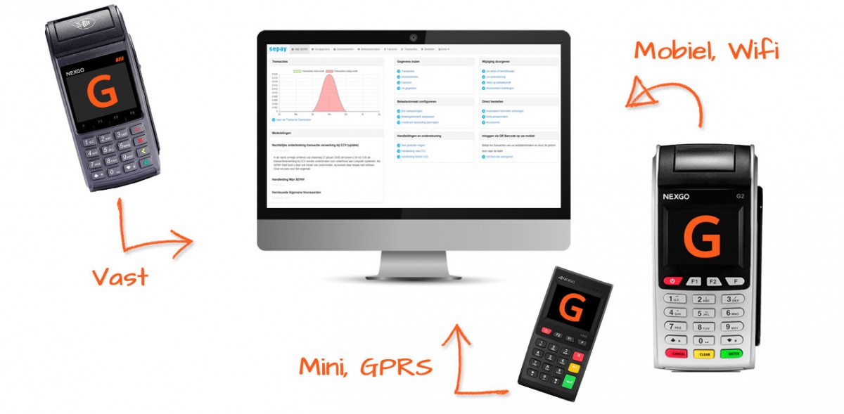 Sepay contactloos pinapparaat kopen? De goedkoopste in NL!